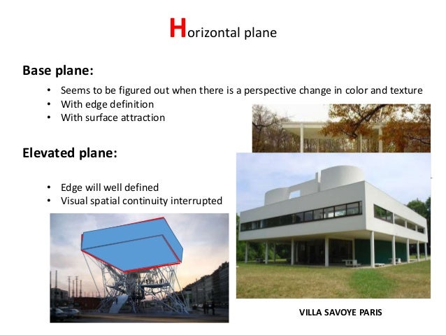 Line,Plane and Openings