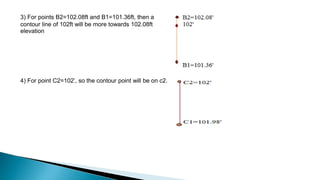 LAB MANUAL contouring by indirect method . dce: fet: iiui | PPTX