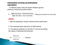 LAB MANUAL contouring by indirect method . dce: fet: iiui | PPTX