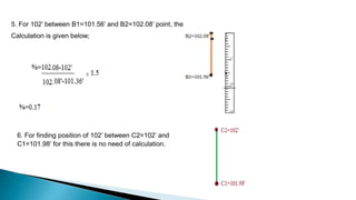 LAB MANUAL contouring by indirect method . dce: fet: iiui | PPTX
