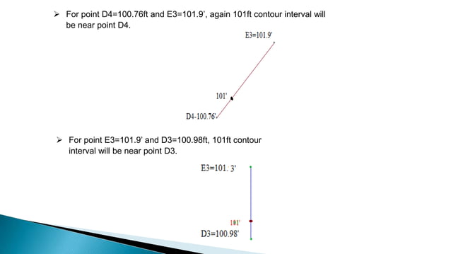 LAB MANUAL contouring by indirect method . dce: fet: iiui | PPTX | 3-D ...