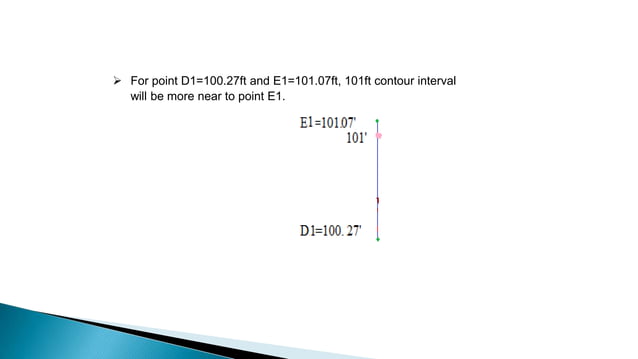 LAB MANUAL contouring by indirect method . dce: fet: iiui | PPTX | 3-D ...