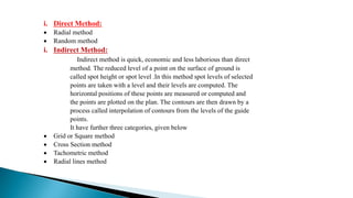 LAB MANUAL contouring by indirect method . dce: fet: iiui | PPTX