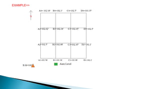 LAB MANUAL contouring by indirect method . dce: fet: iiui | PPTX