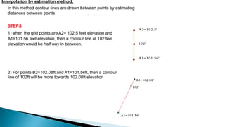 LAB MANUAL contouring by indirect method . dce: fet: iiui | PPTX