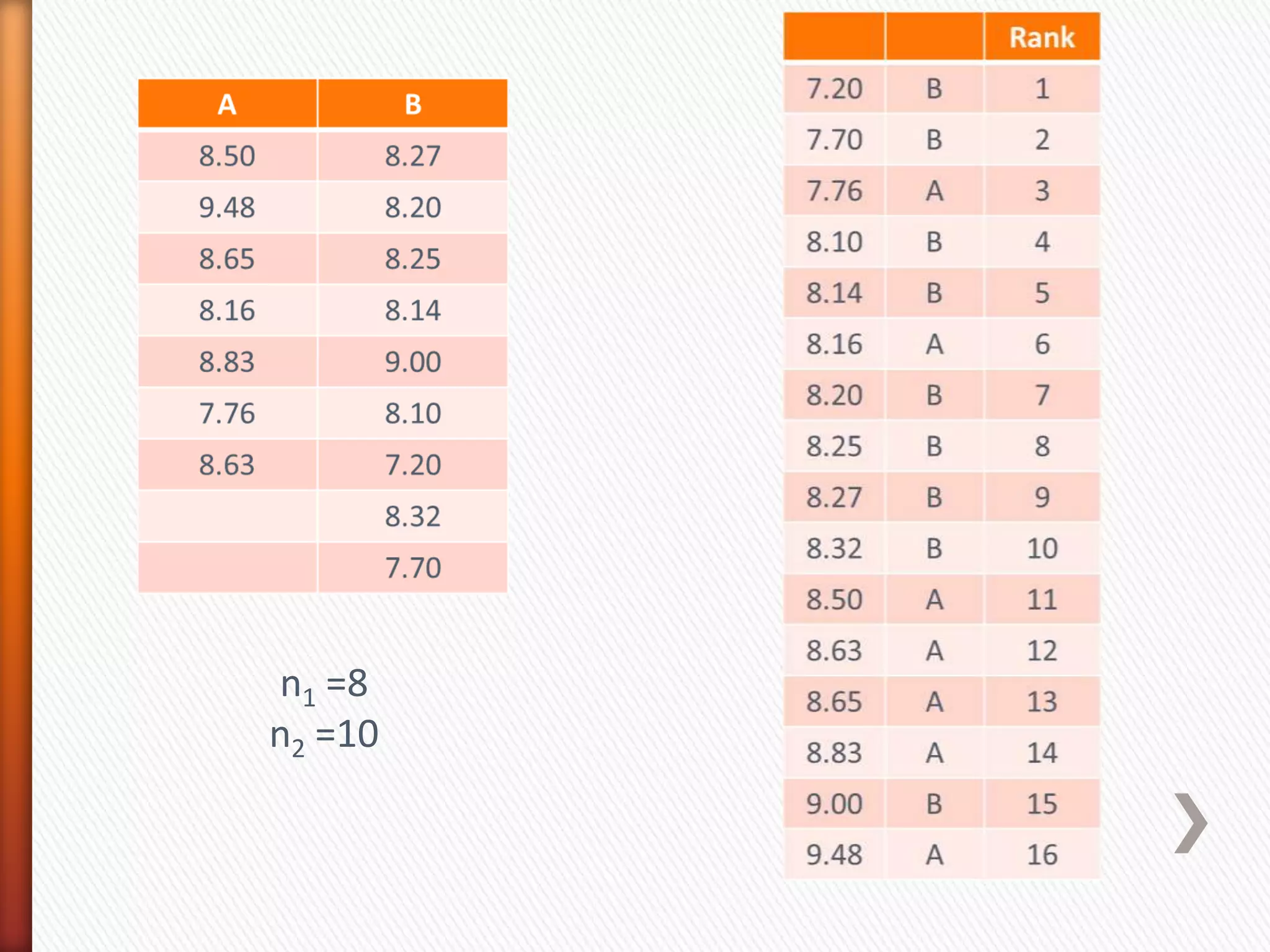 Wilcoxon Rank-Sum Test | PPTX