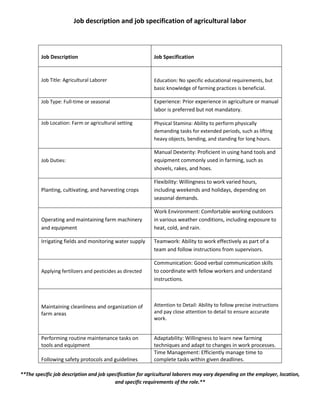 Job description and specification for migrant agricultural labor of ...