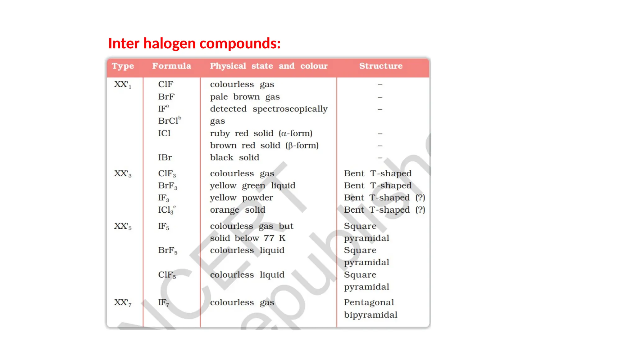 p-block elements, group-17, halogen family | PPTX