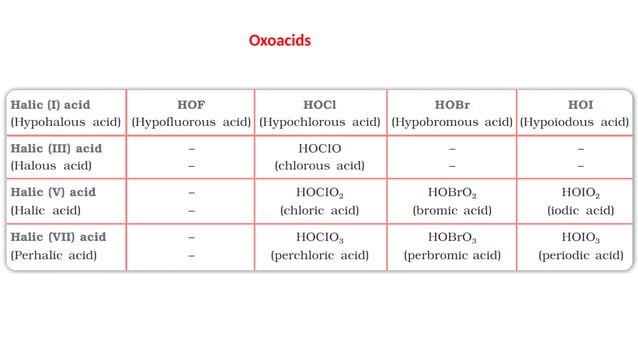 p-block elements, group-17, halogen family | PPTX
