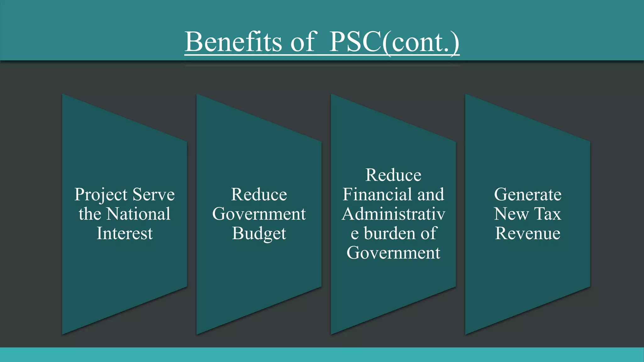 production sharing contract | PPTX