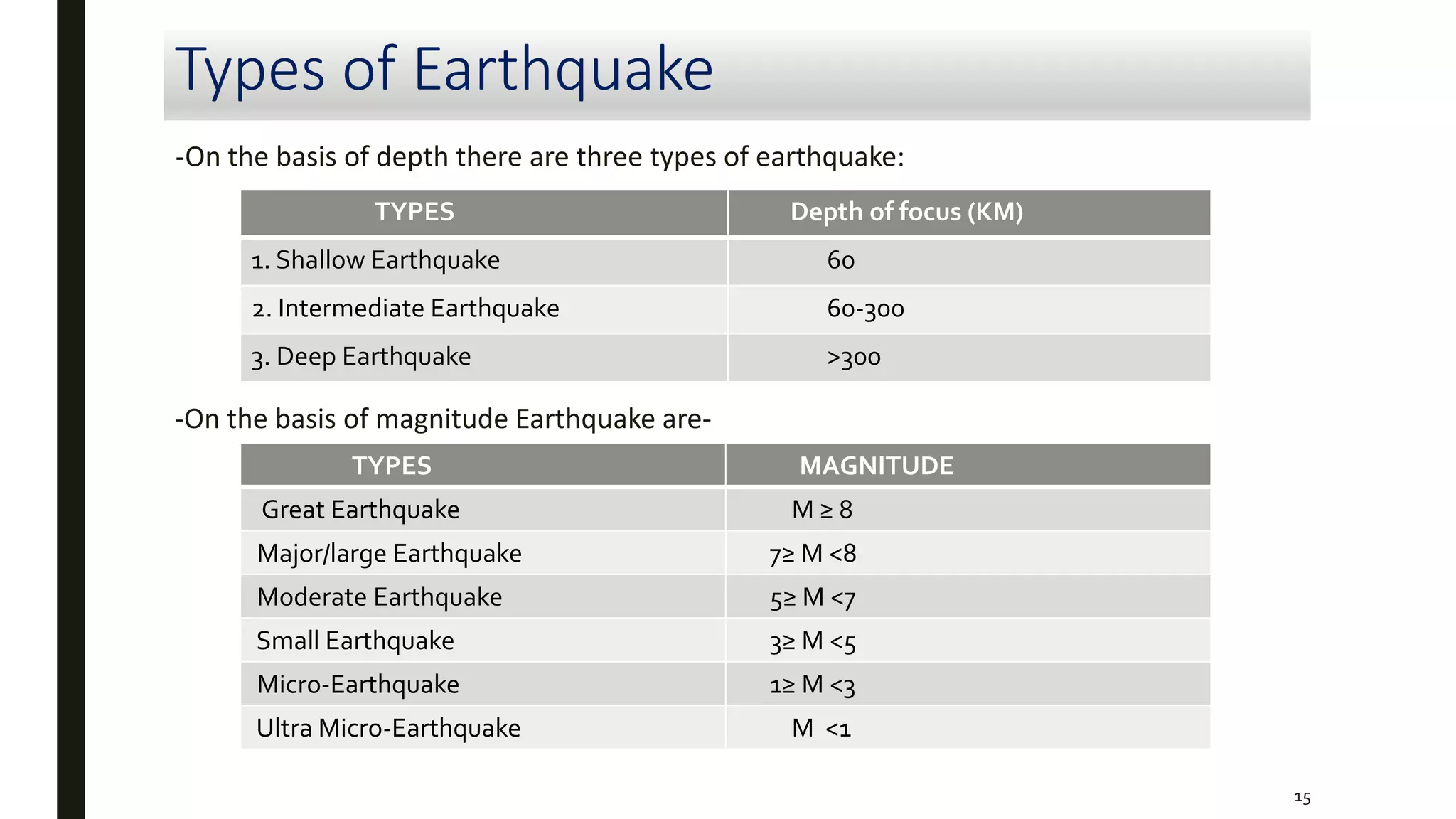 Earthquakes | PPT