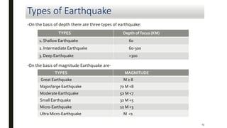 Earthquakes | PPT