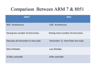 Smart Prepaid Energy Meter using ARM7 & and GSM | PPT