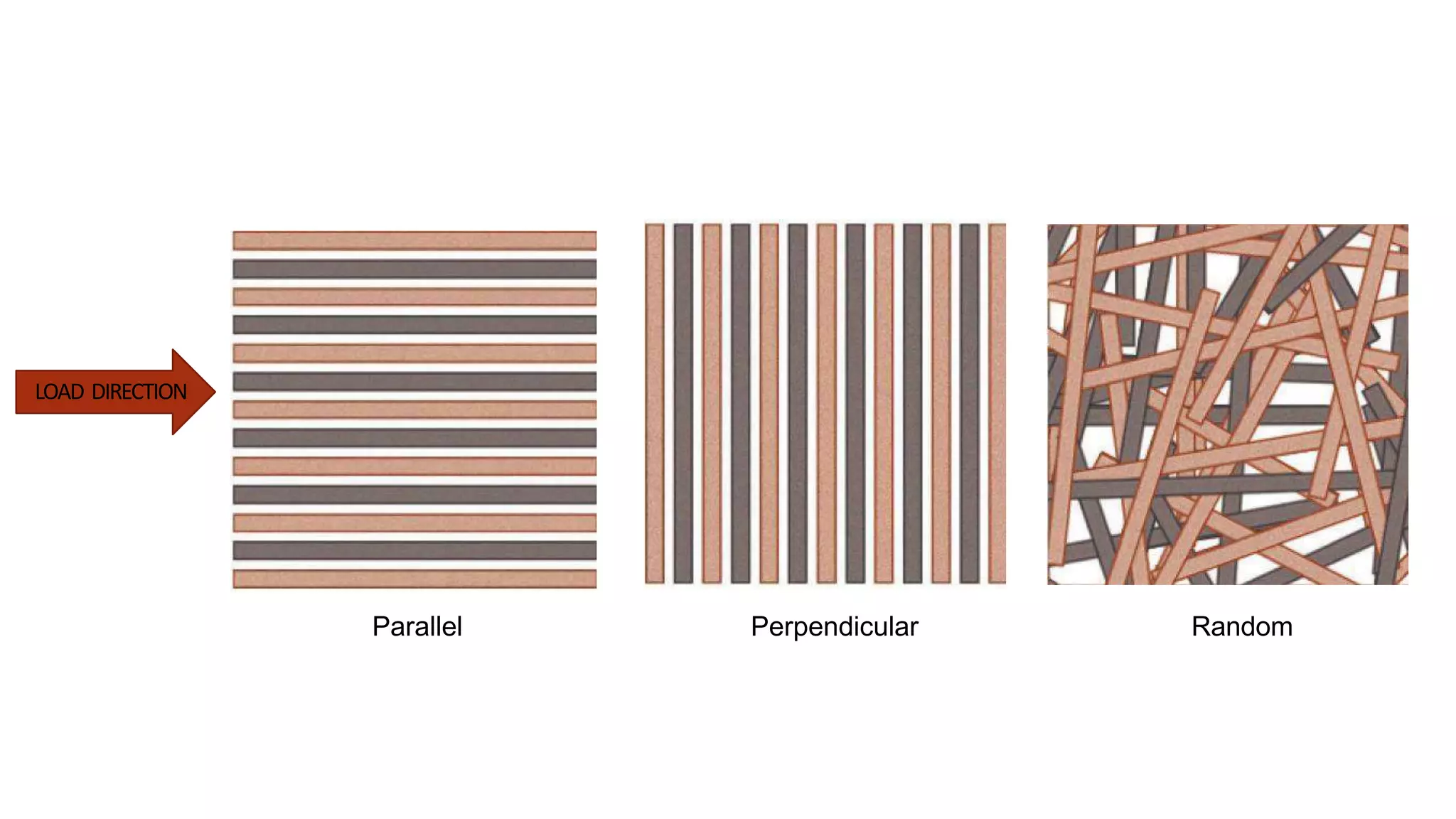FIBER REINFORCED POLYMER CONCRETE | PPTX
