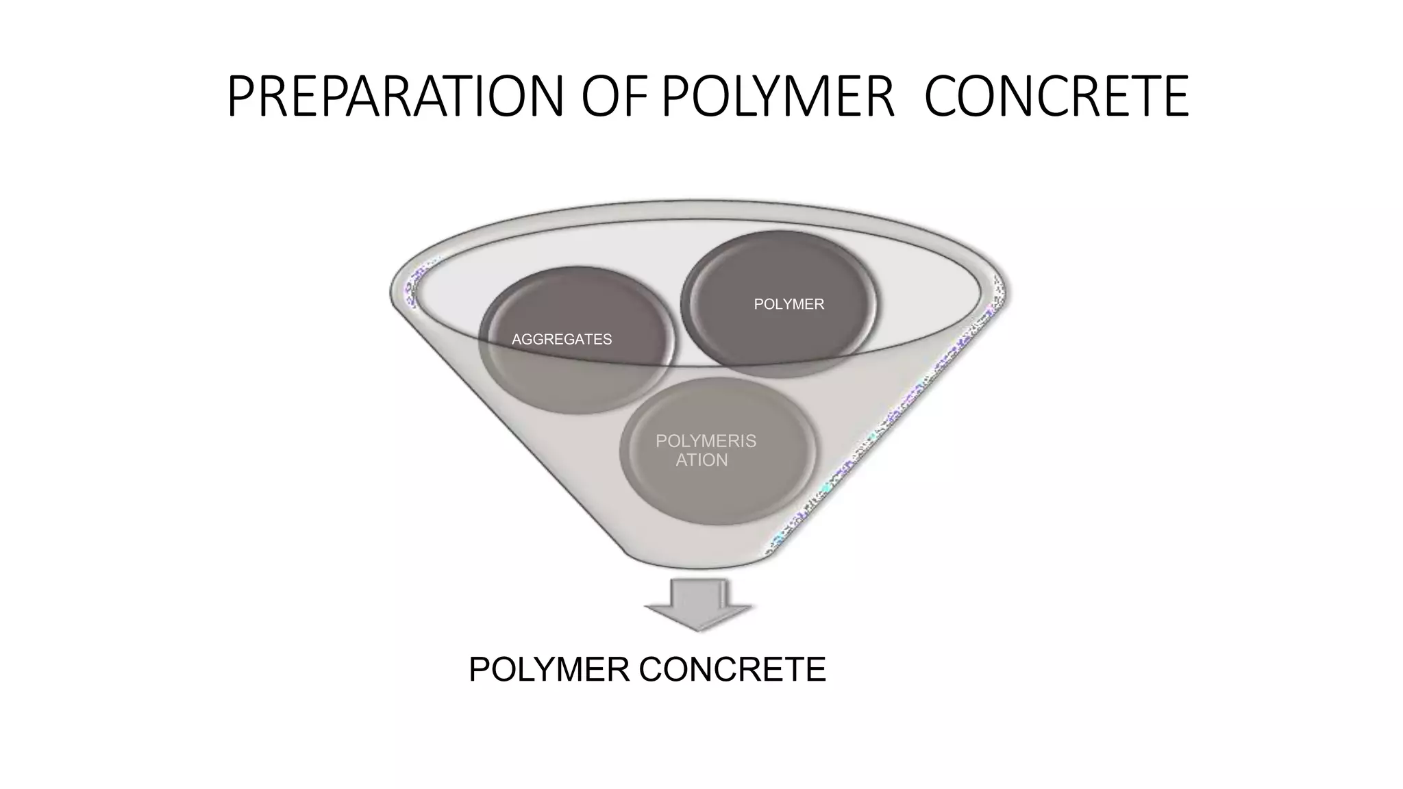 FIBER REINFORCED POLYMER CONCRETE | PPTX