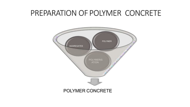FIBER REINFORCED POLYMER CONCRETE | PPT