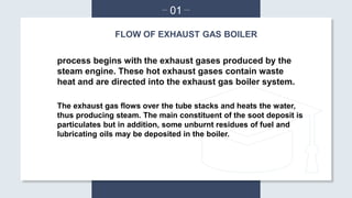 PowerPoint presentation about PPS material | PPTX