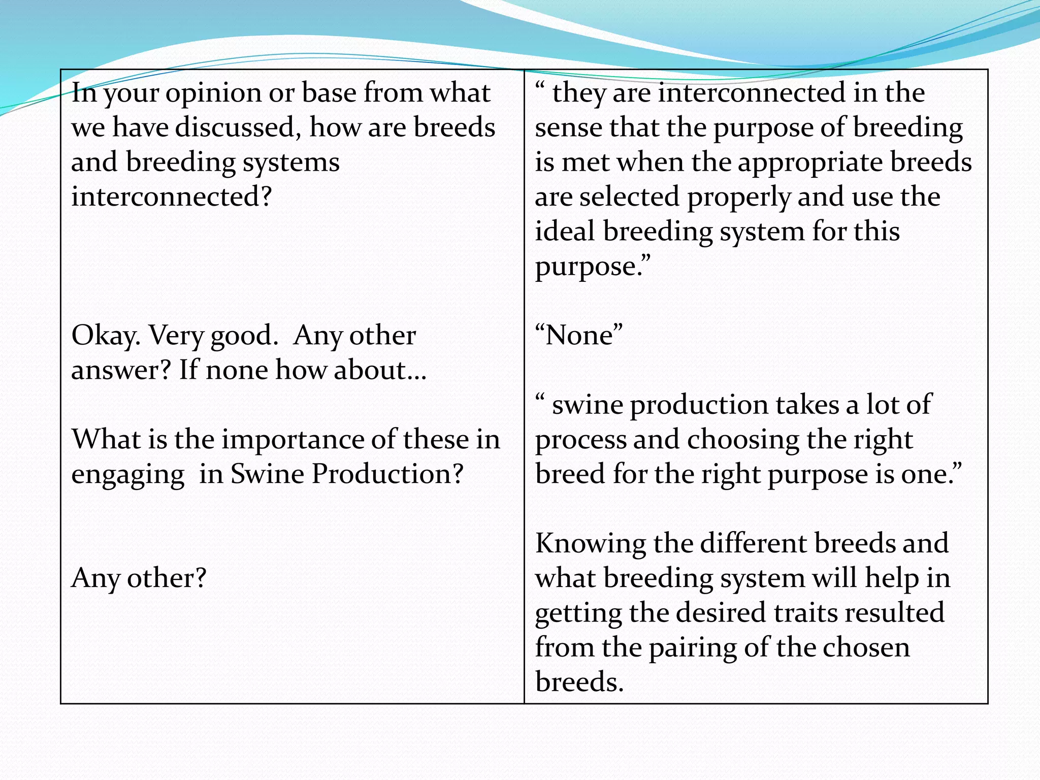 Breeds and Breeding Learning Plan | PPT