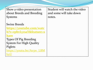 Breeds and Breeding Learning Plan | PPTX