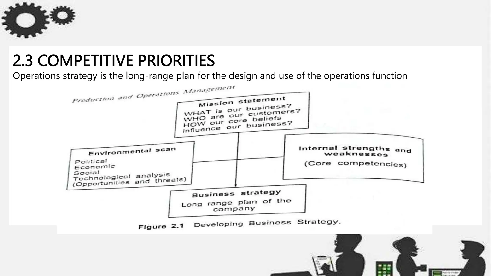 Operation strategy of and competitiveness | PPT
