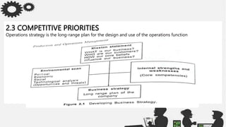 Operation strategy of and competitiveness | PPT