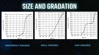 Construction Materials Testing, Permeability | PPTX