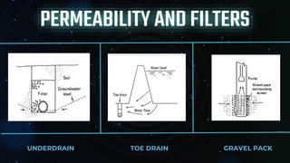 Construction Materials Testing, Permeability | PPTX