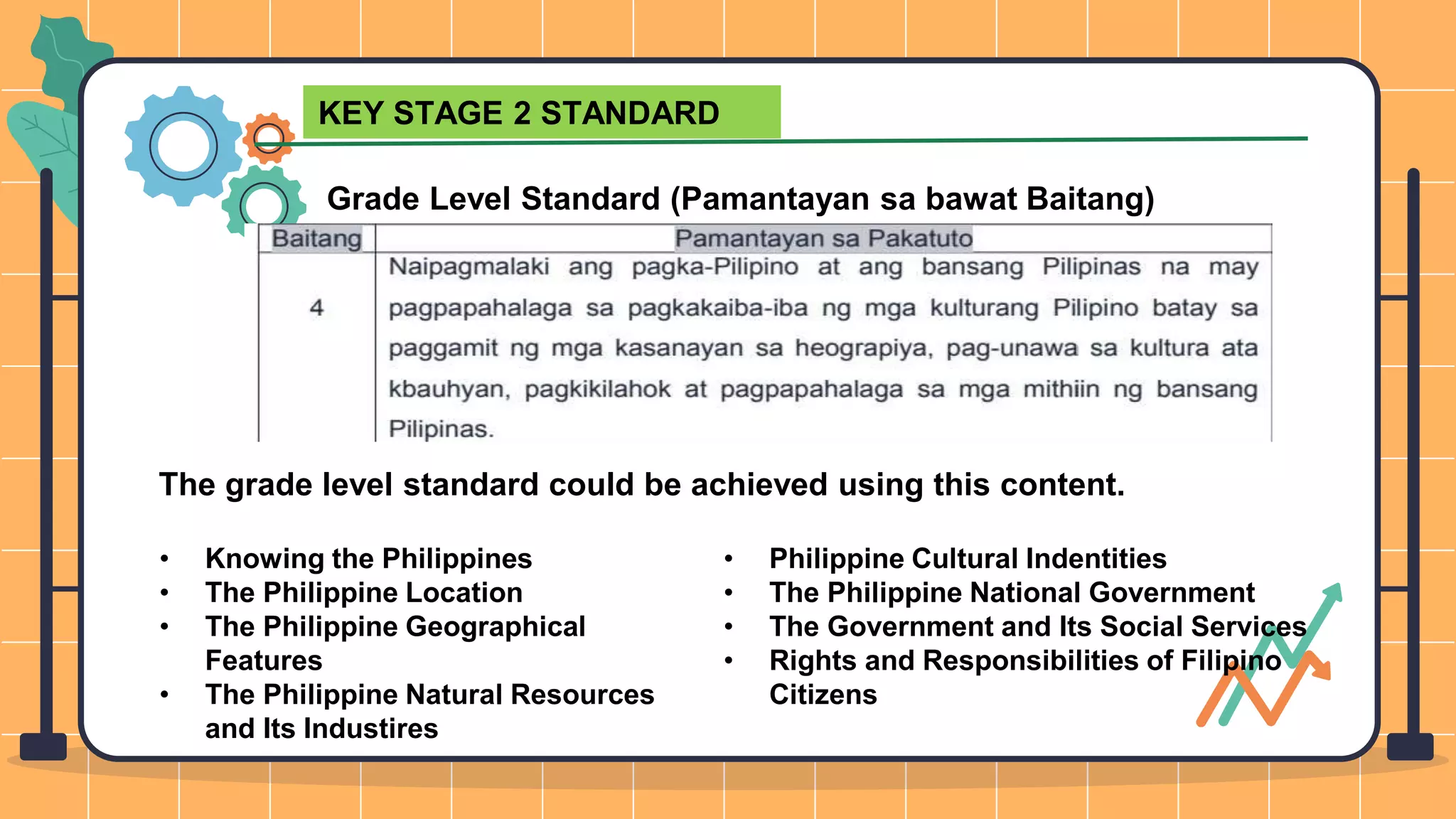 GROUP-2-BEED 2B Report.pptx | Primary Education | Education