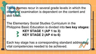 GROUP-2-BEED 2B Report.pptx | Primary Education | Education