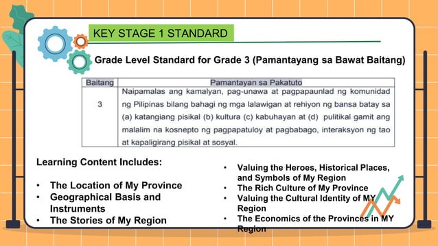 GROUP-2-BEED 2B Report.pptx | Primary Education | Education