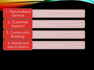 BUSINESS-MODEL-CANVAS Group 2 Presentation | PPTX