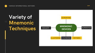 MNEMONIC TECHNIQUES USE IN MEMORIZATION/ | PDF | Digital Audio ...