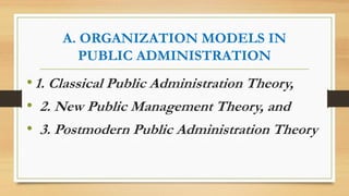 Group-2-EVOLUTION-OF-PUBLIC-ADMINISTRATION-THEORIES-AND-PRACTICES-TABLADELLO-AND-ADORIO.pdf