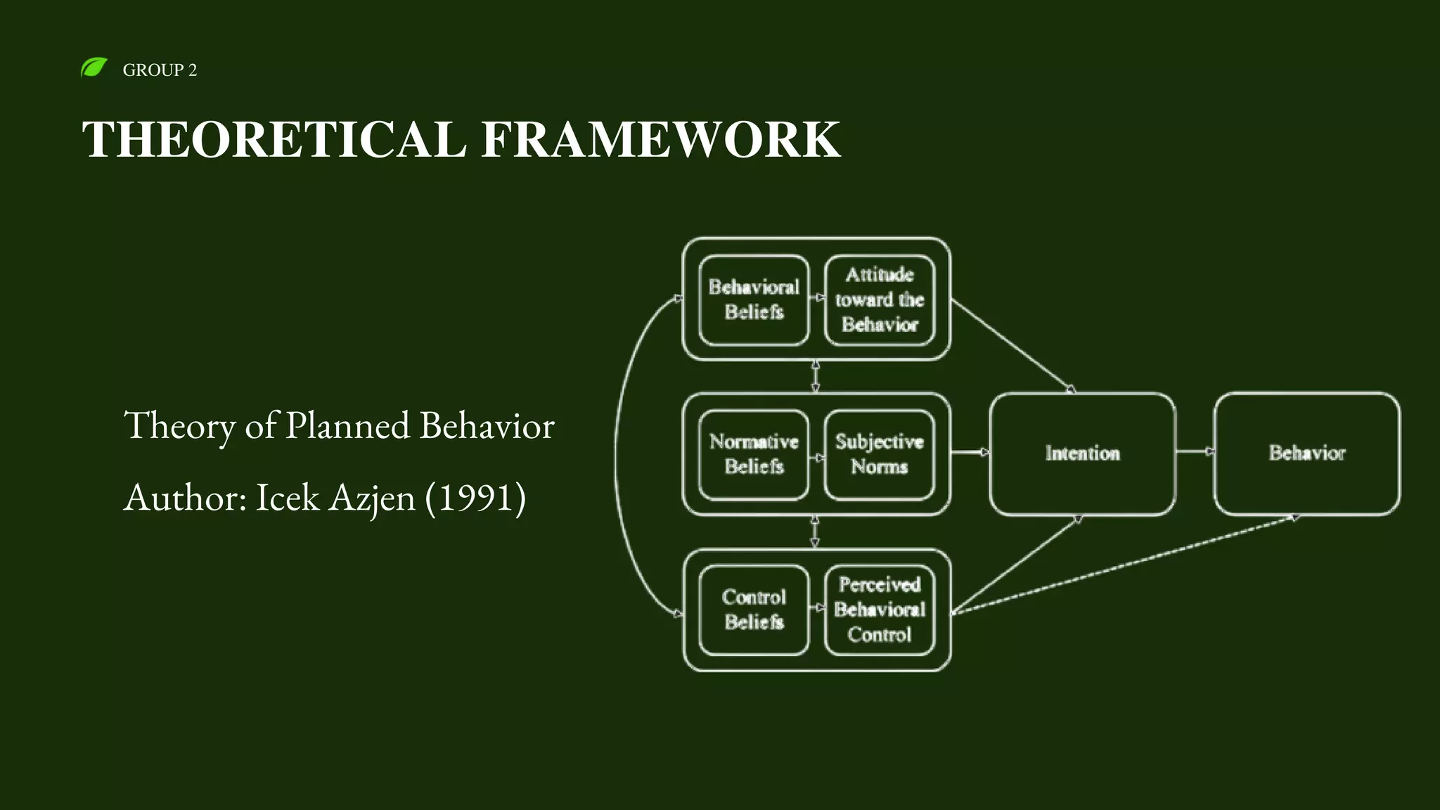 Group-2-Final-Research-Proposal-PPT.pptx