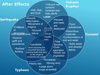 Hurricanes And Tornadoes Venn Diagram