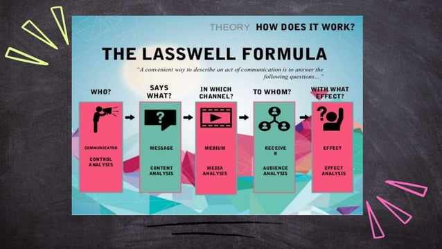 LASSWELLS-MODEL.pptx