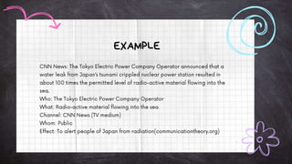 LASSWELLS-MODEL.pptx