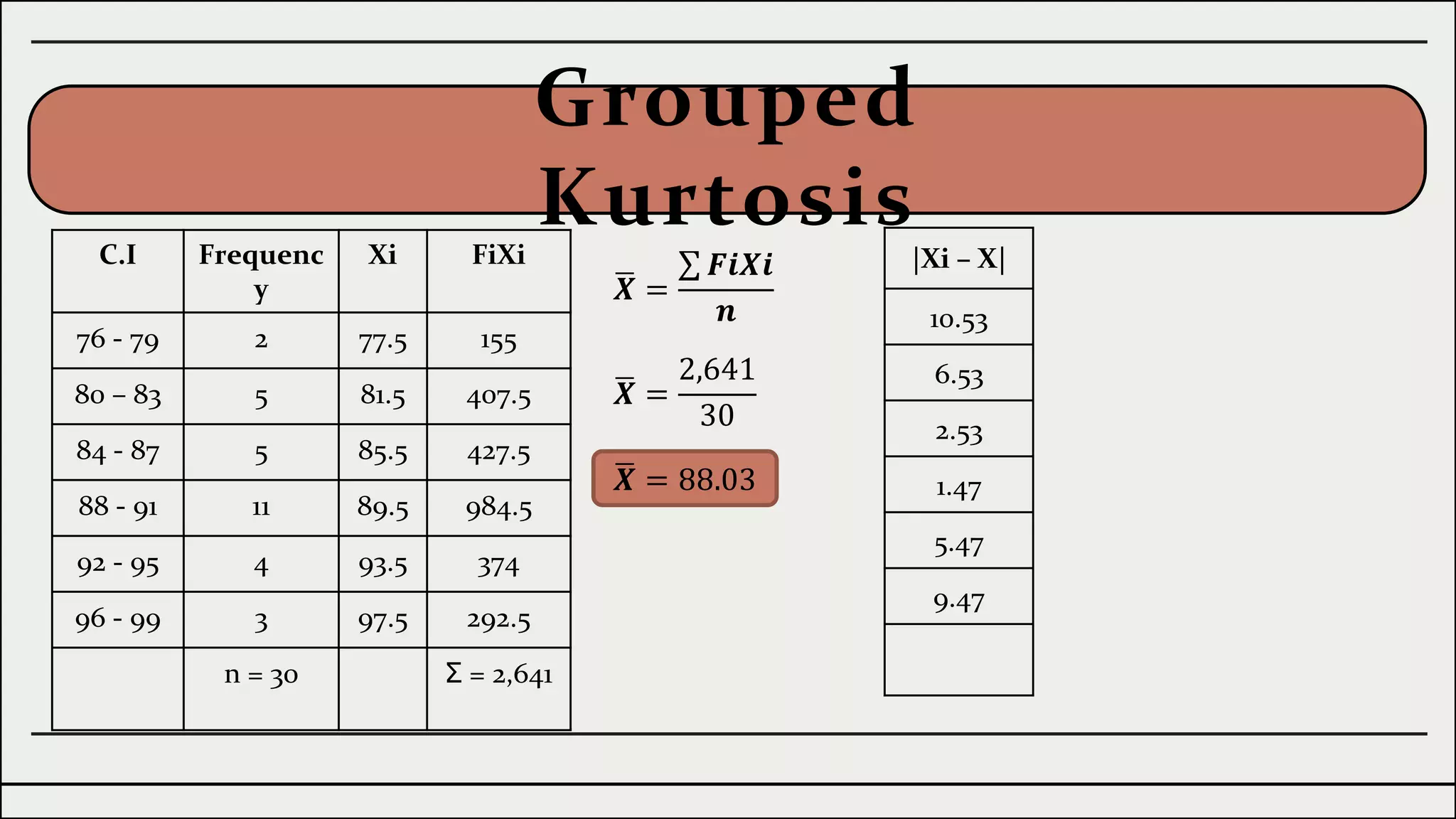 Group-2-Measure-of-Kurtosis-1.pptx