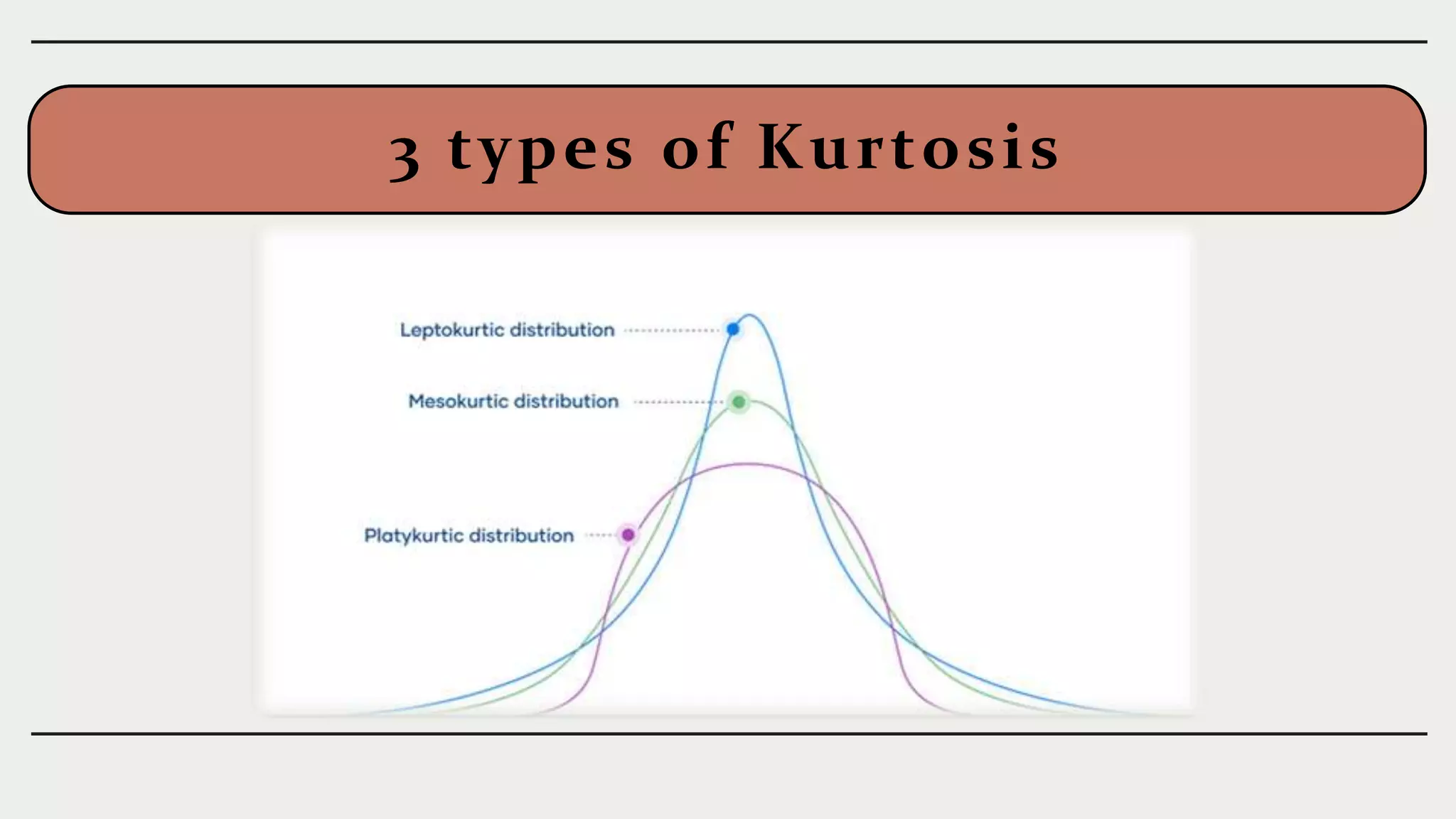 Group-2-Measure-of-Kurtosis-1.pptx