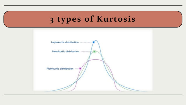 Group-2-Measure-of-Kurtosis-1.pptx