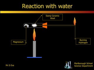 Group 2 Metals 2 | PPT