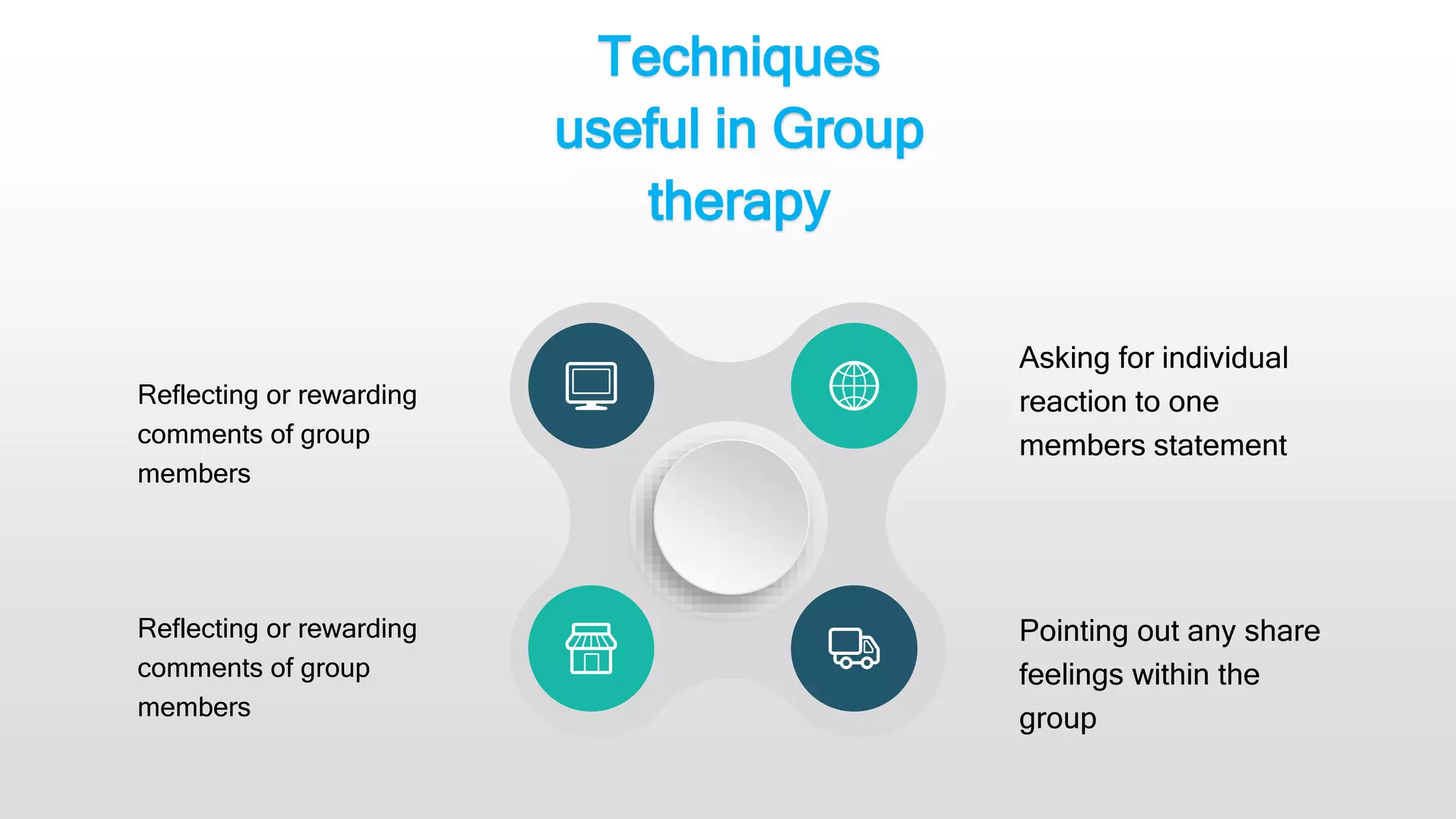 Group Therapy | PPT