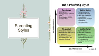 Parenting Style | PPT