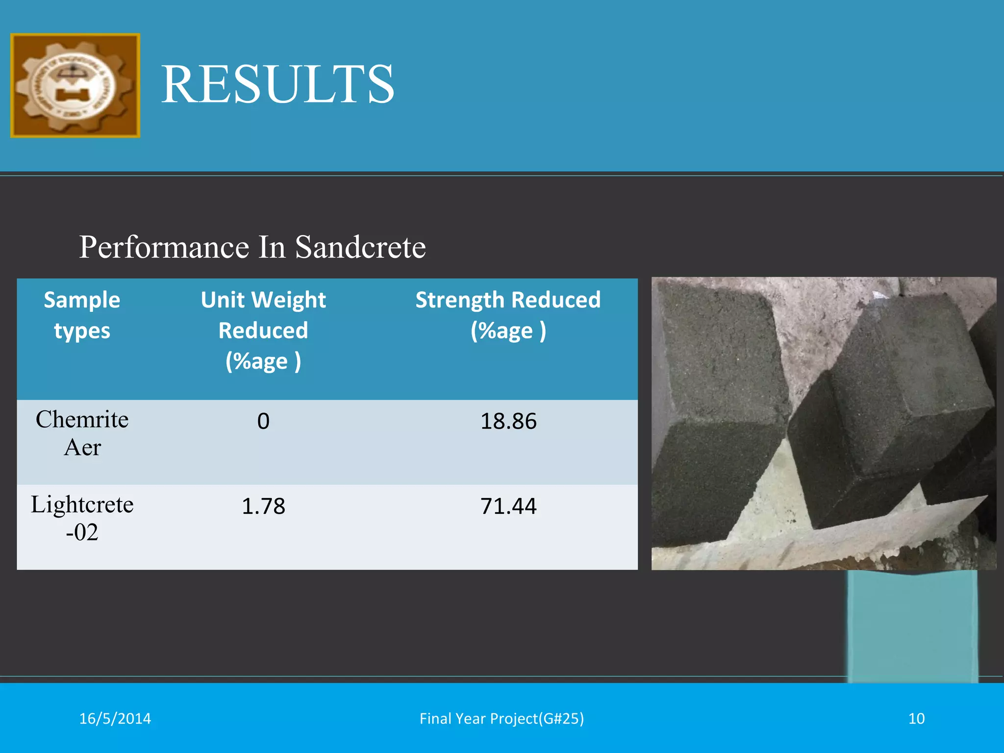 Lightweight Concrete Blocks | PPT