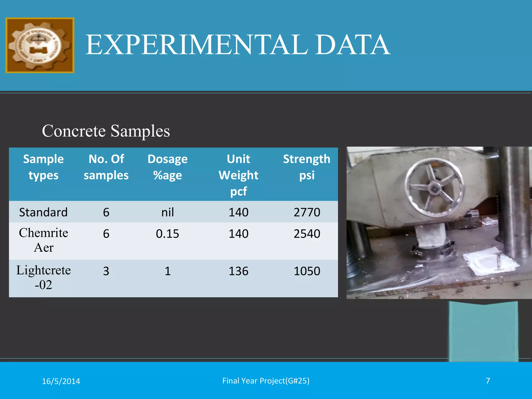 Lightweight Concrete Blocks | PPT