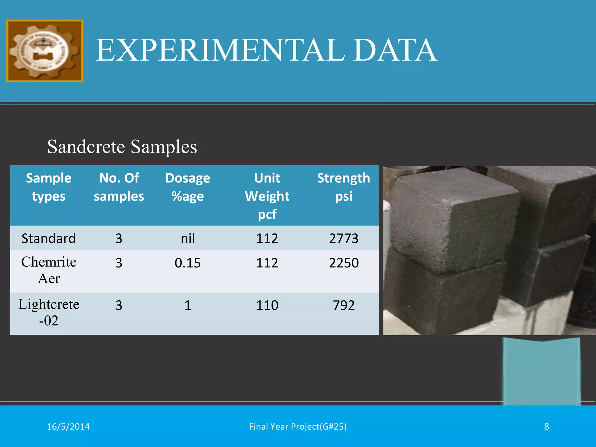 Lightweight Concrete Blocks | PPT