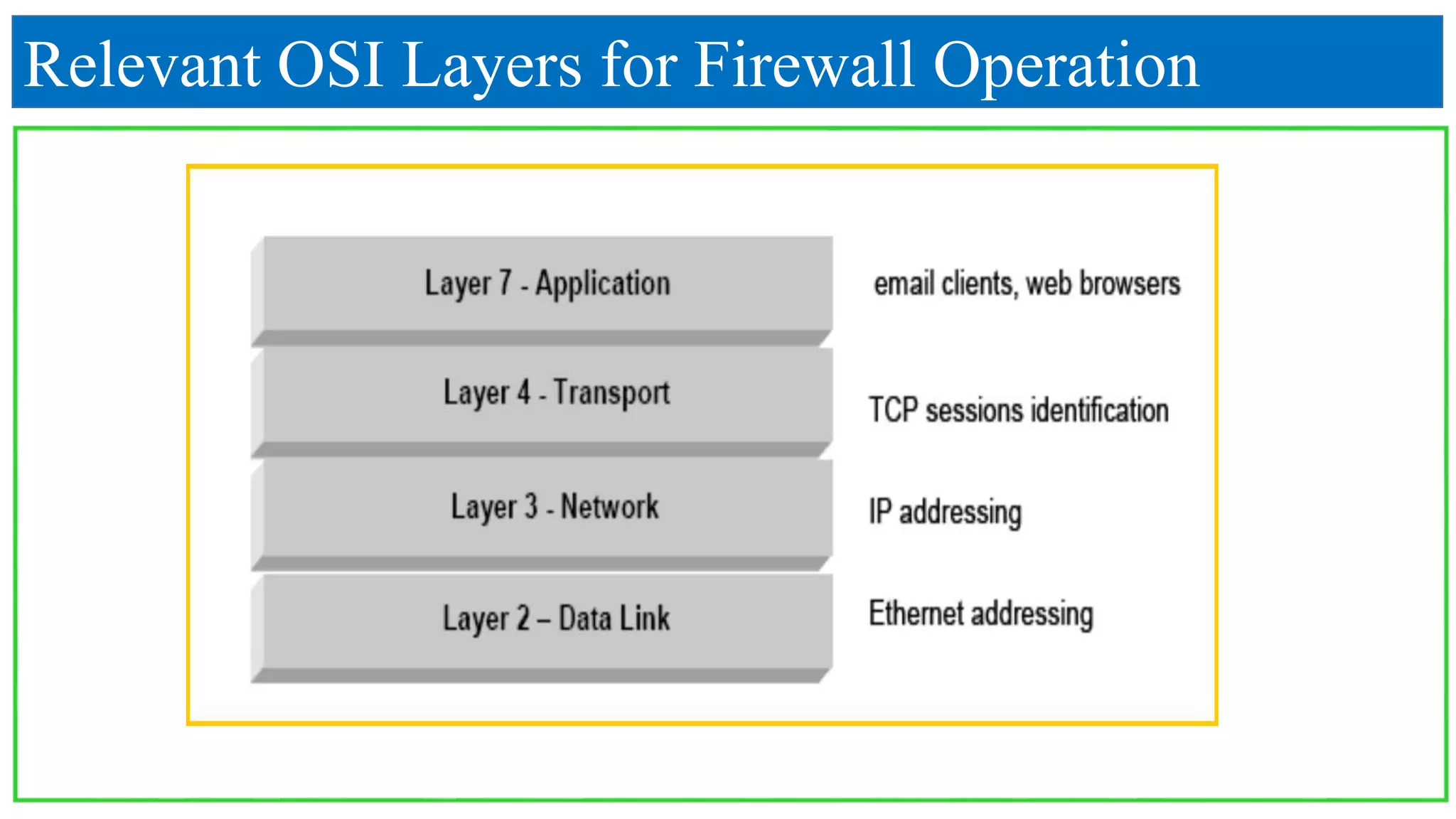 Cyber Security Firewall And Packet Filters Pptx Computer Networking Computing