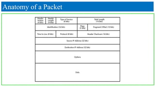 Cyber Security - Firewall and Packet Filters | PPTX