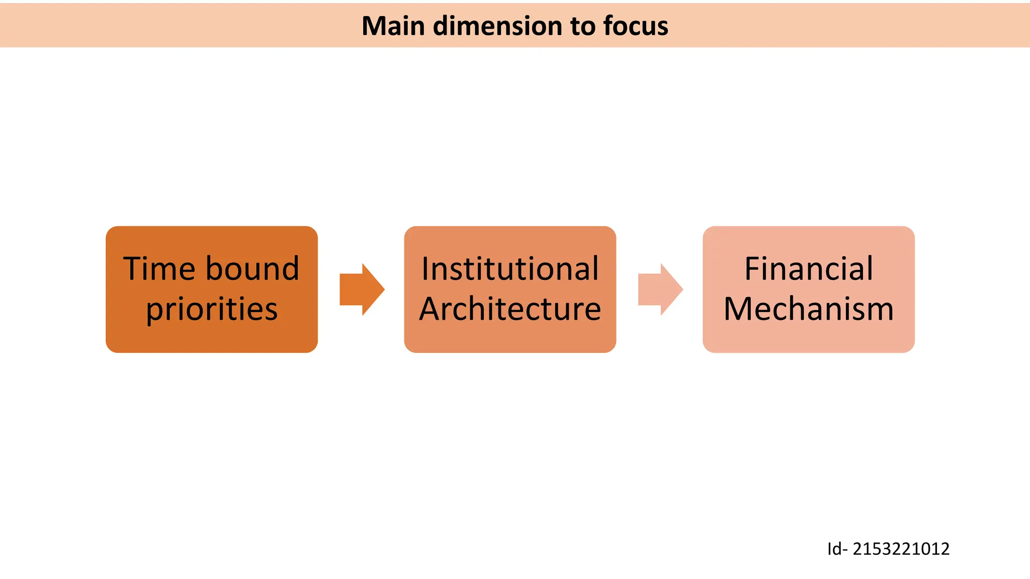 Group-2 powerpoint ENV 5304.pptx
