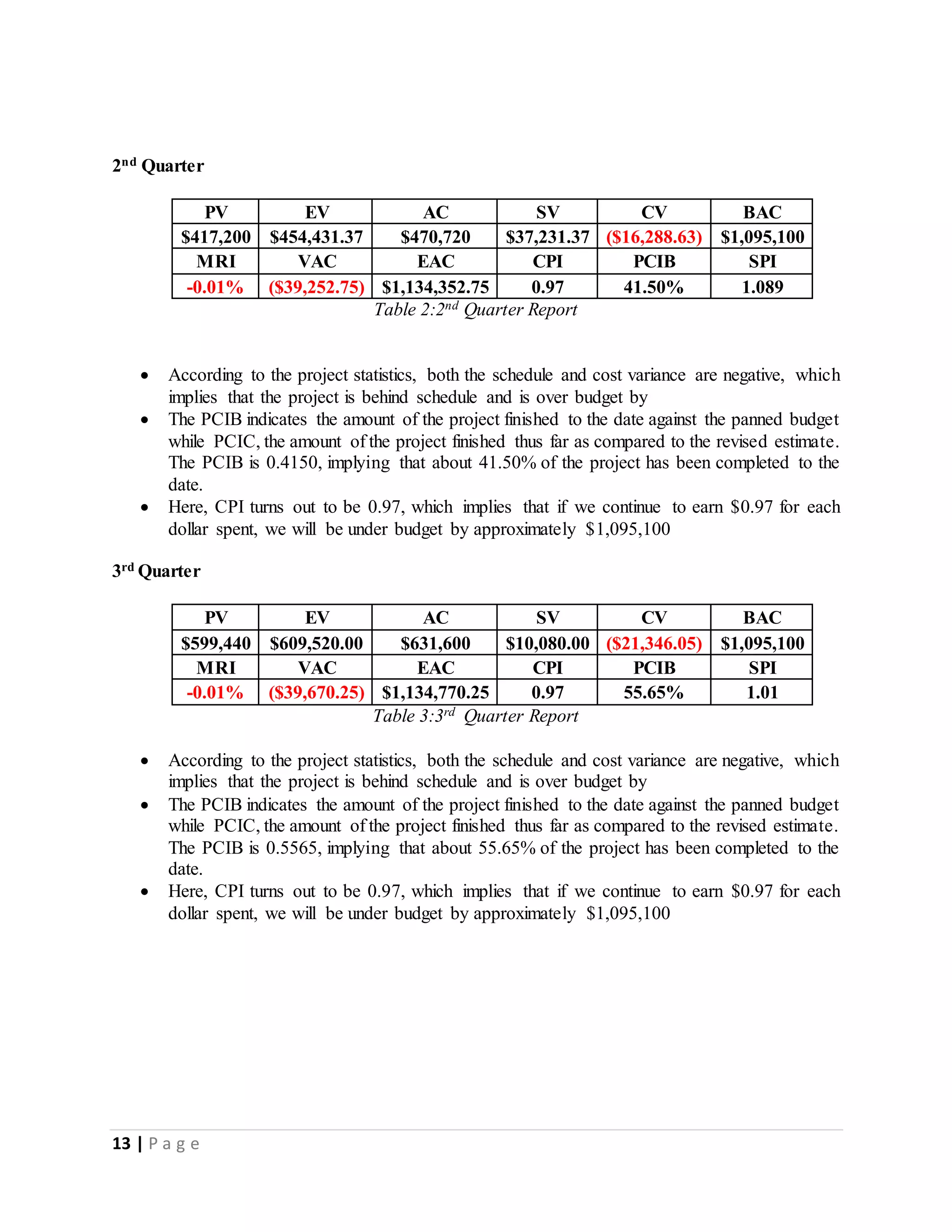 Conveyor Belt Project Report | DOCX